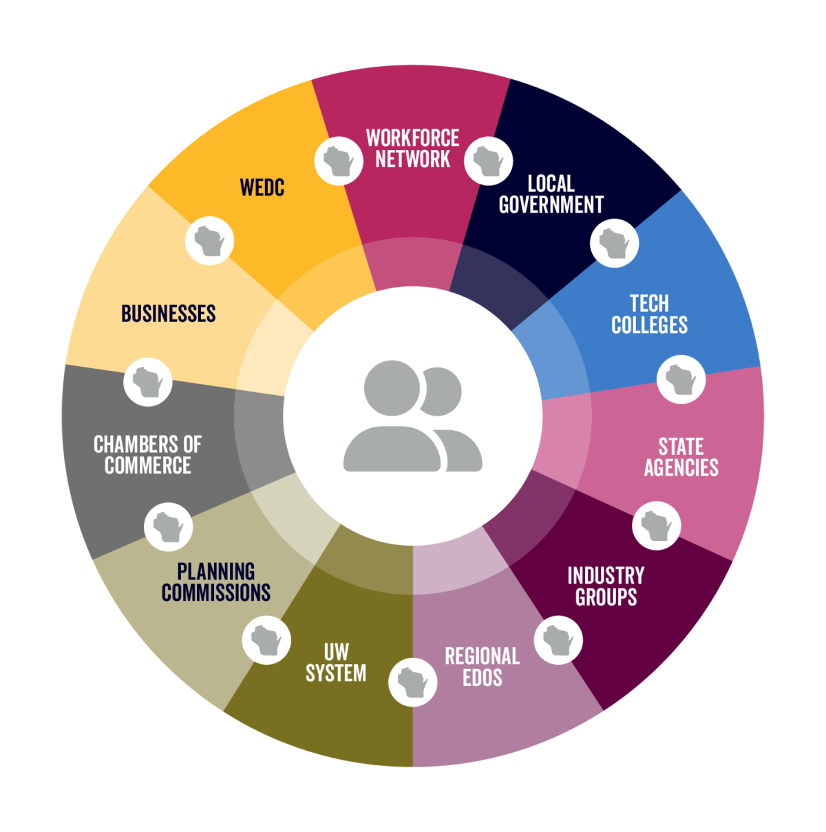 Annual Report on Economic Development | WEDC