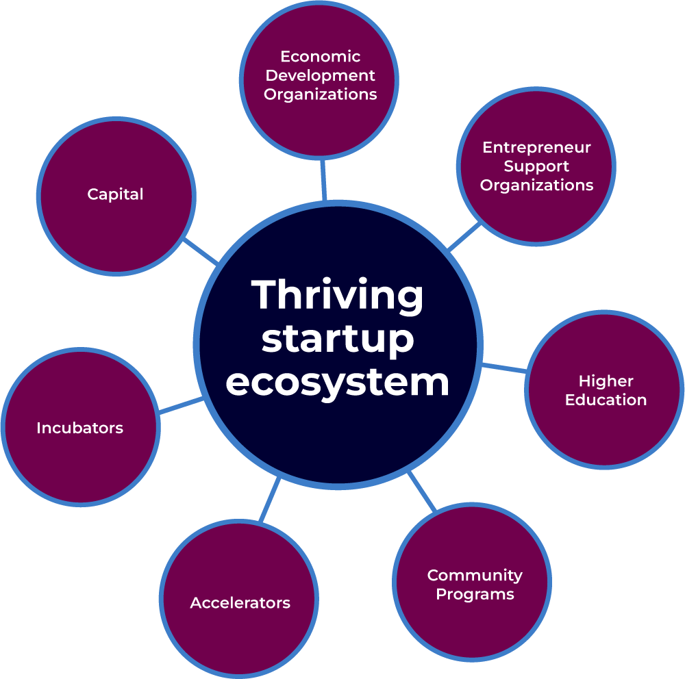 Ignite Wisconsin | WEDC